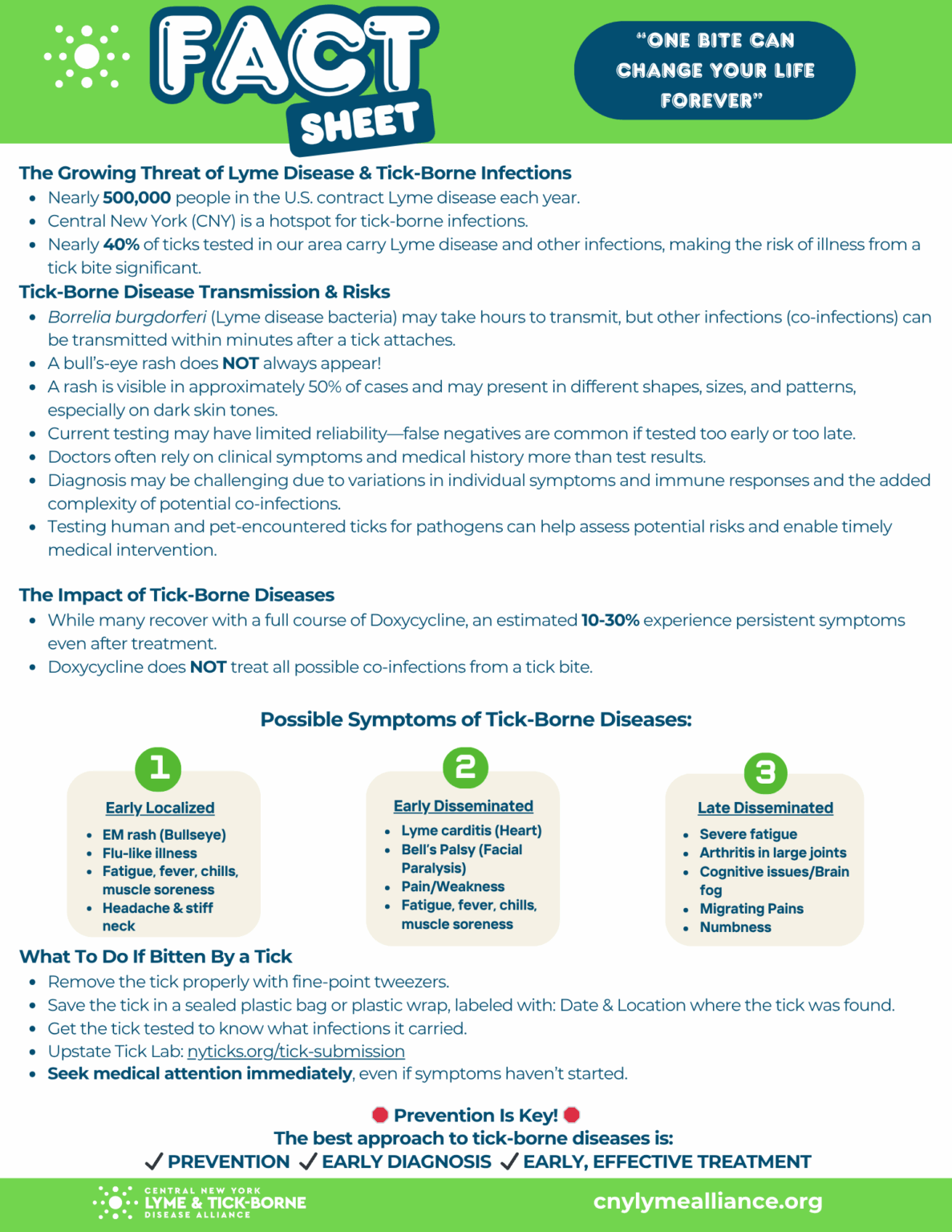 Tick Fact Sheet - CNY Lyme Alliance